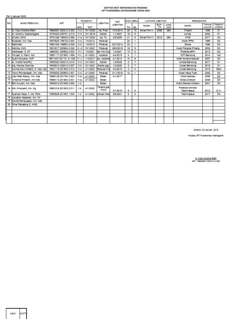 Duk Nominatif 2023 Fix | PDF