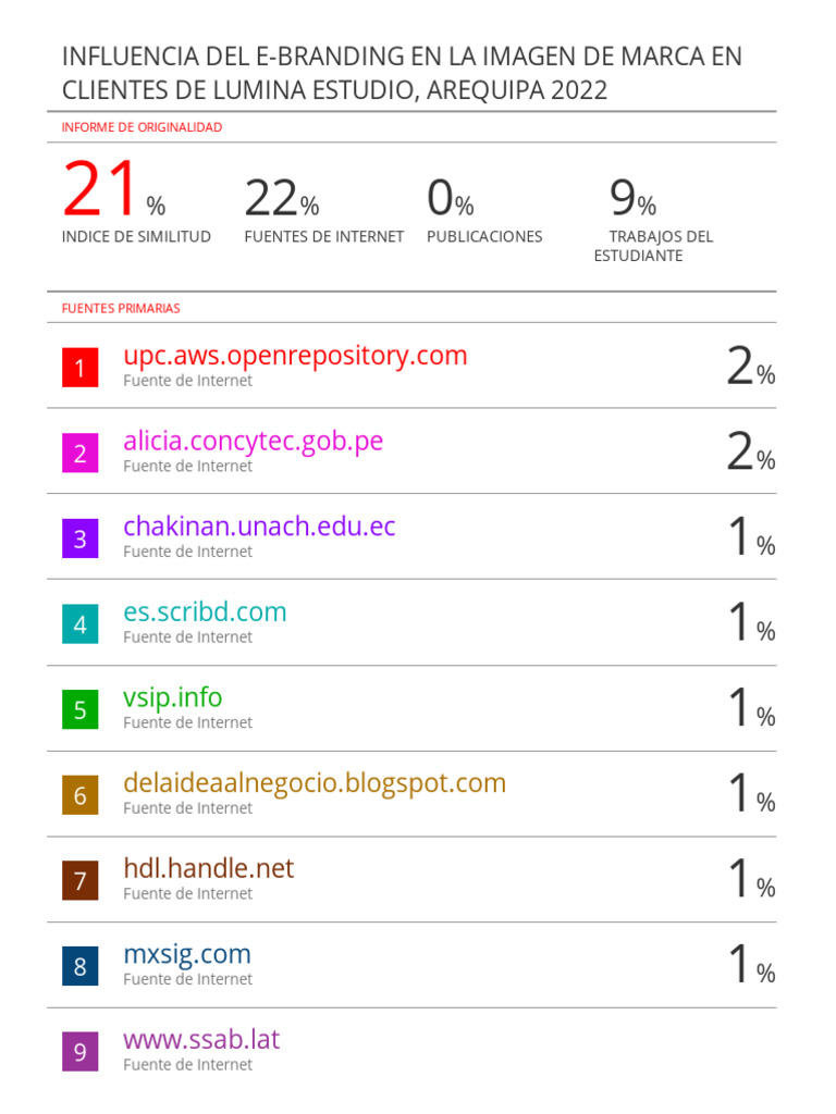 resultados turnitin | PDF