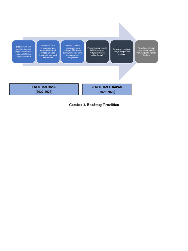 Contoh roadmap | PDF