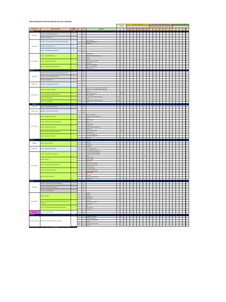 Dublin Attribute To DKM PMK 2023 | PDF