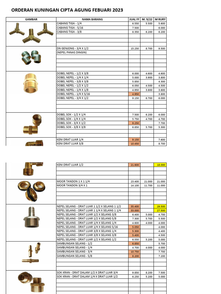 Orderan Kuningan Cipta Agung Febuari 2023: Gambar Nama Barang Jual FF M ...
