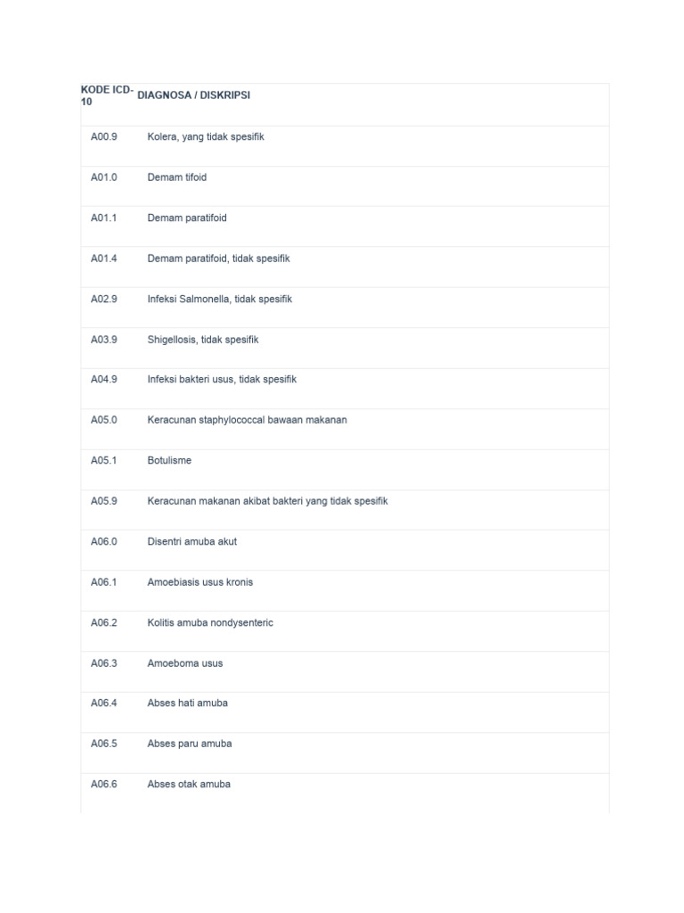 KODE ICD Terbaru - Yd | PDF