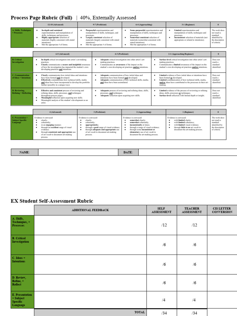 PROCESS_PORTFOLIO_Grading_Sheet | PDF | Rubric (Academic) | Artistic ...