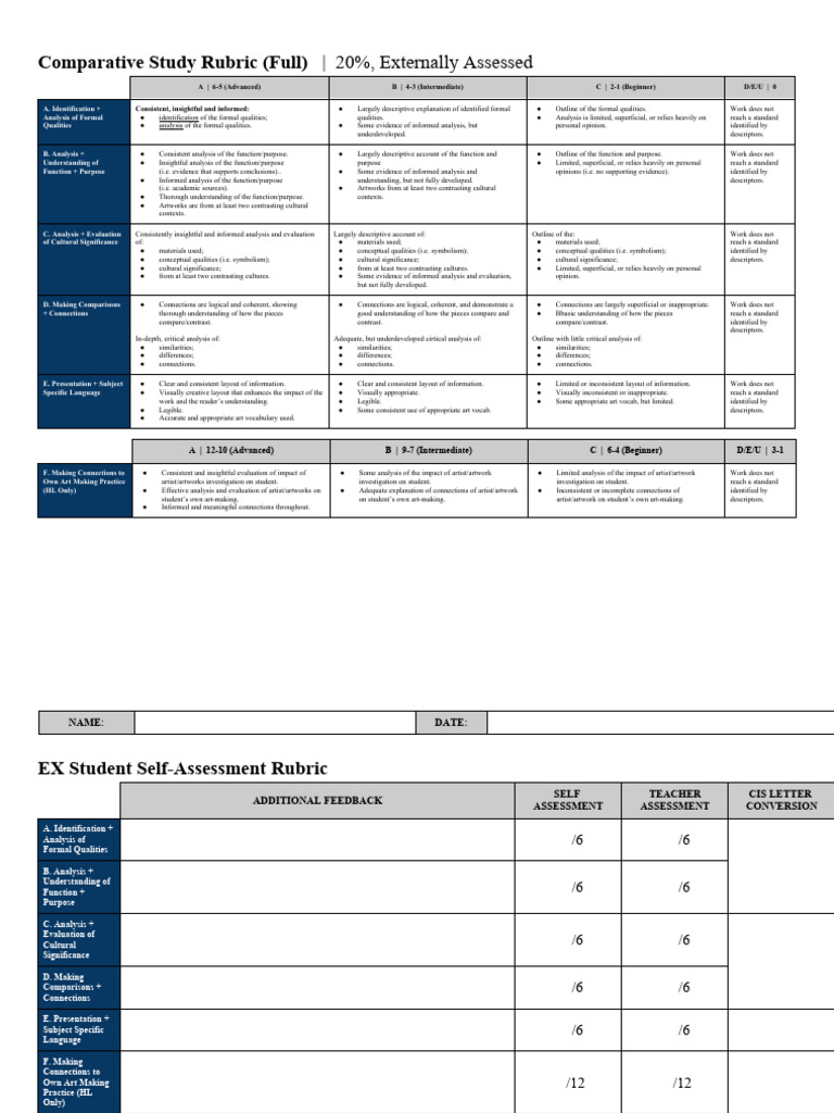Comparative Study Assessment Rubric | PDF | Rubric (Academic ...