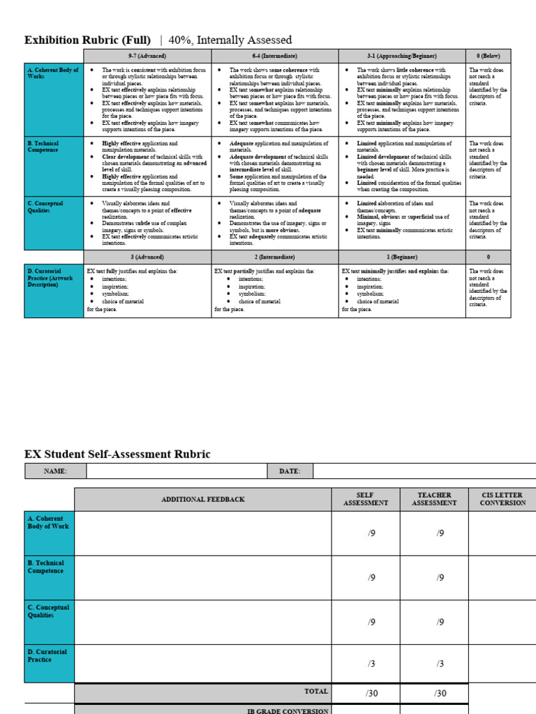 EXHIBITION Checklist In-Progress Rubric (In-Progress) | PDF | Rubric ...
