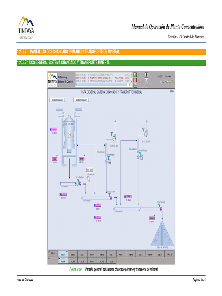 1.20.3.7 Pantallas DCS | PDF