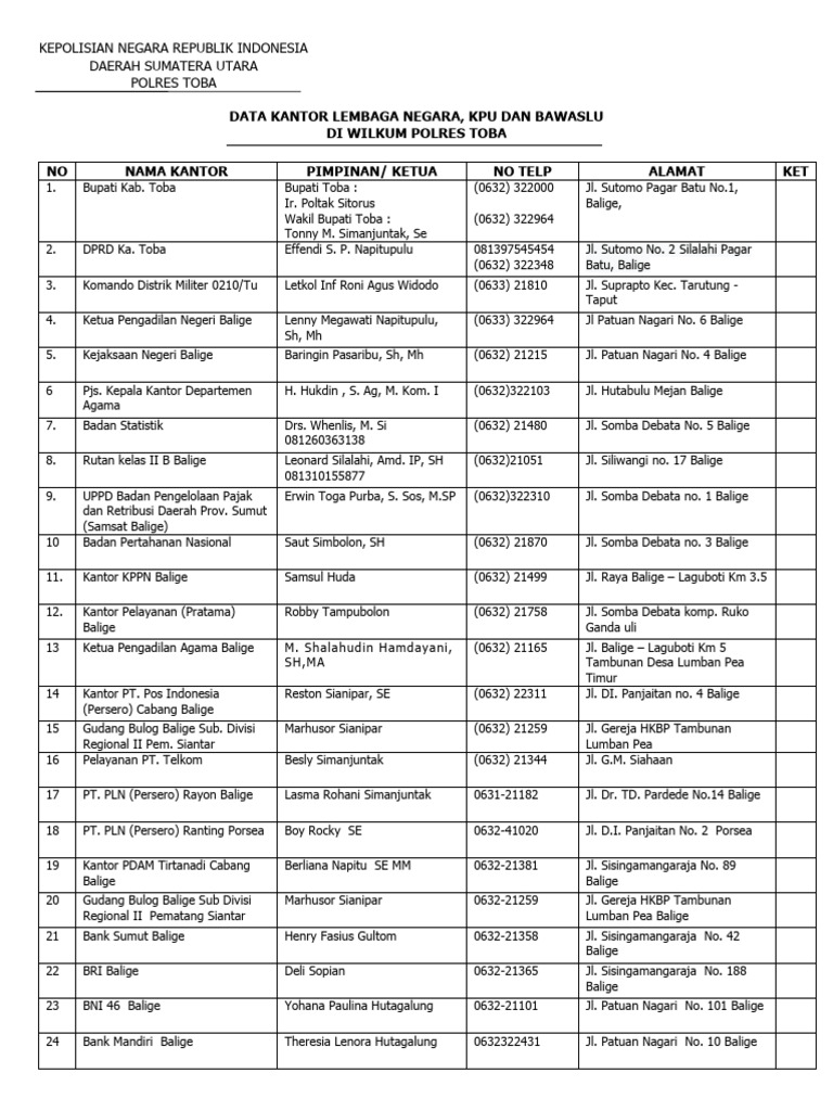 Data Kantor Lembaga Negara | PDF