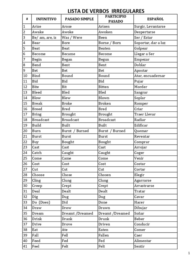 Lista de Verbos Irregulares en Español | PDF