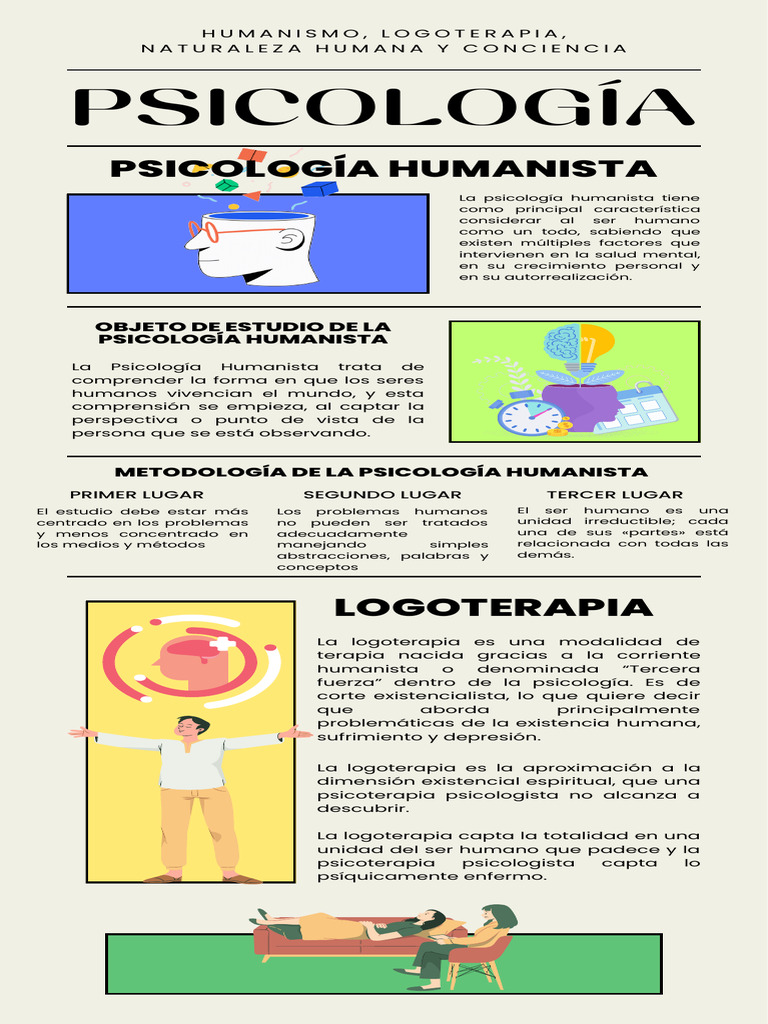 Psicologia Humanista Infografía | PDF | Sicología | Psicologia humanista