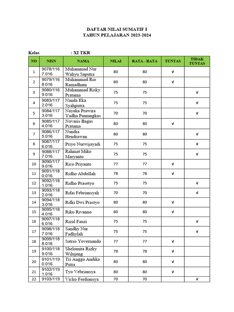 Daftar Nilai Sumatif PTK | PDF