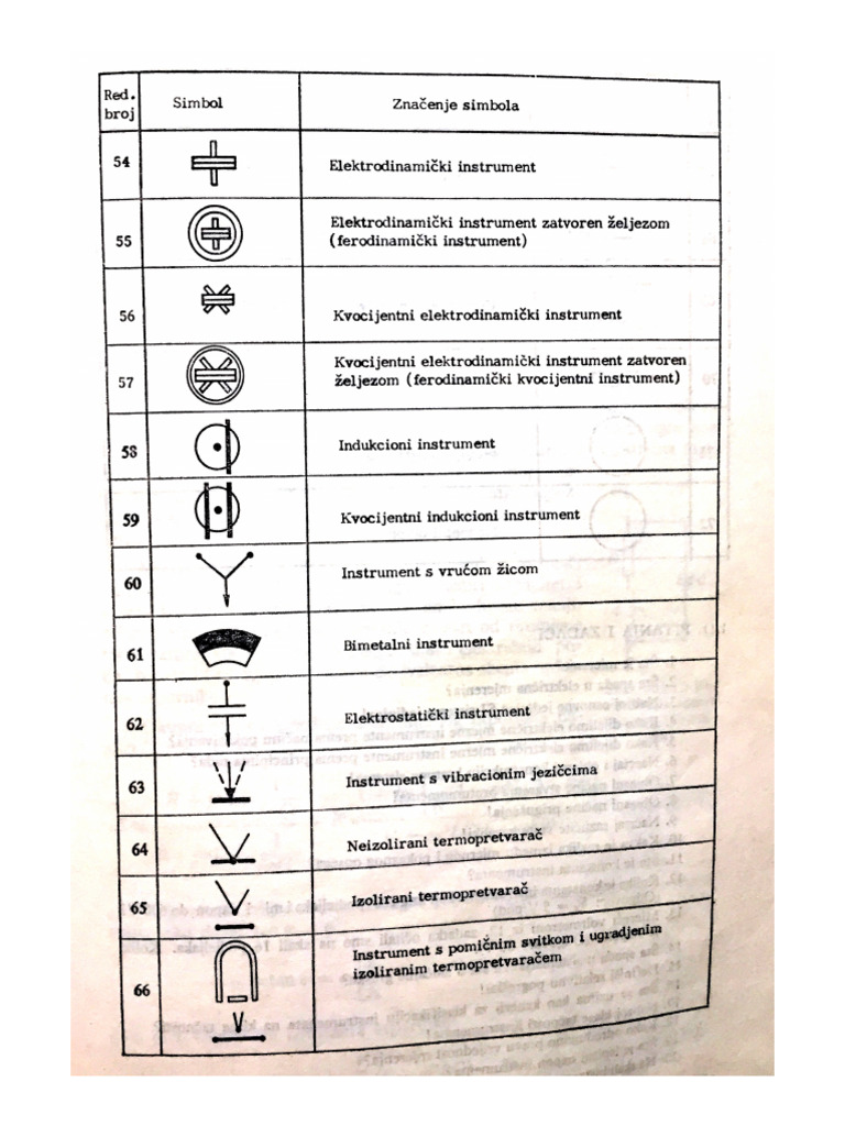 9.simboli Mjernih Instrumenata-2 | PDF