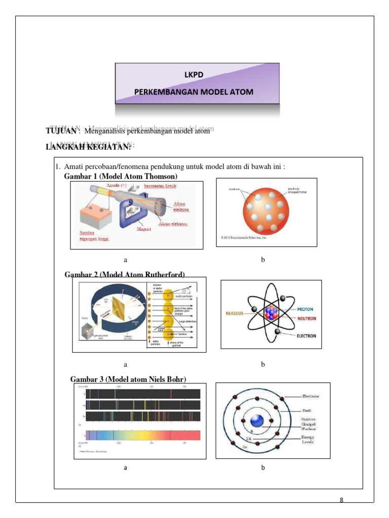 Lkpd Perkembangan Model Atom | PDF