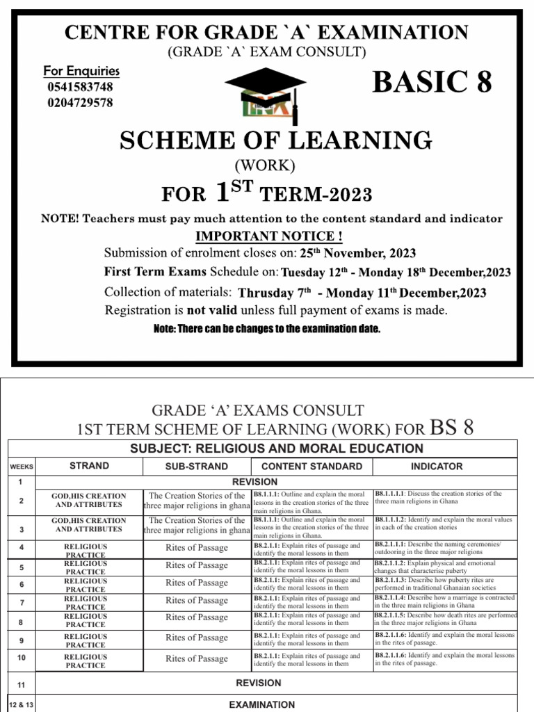 Basic 8 Scheme of Learning | PDF