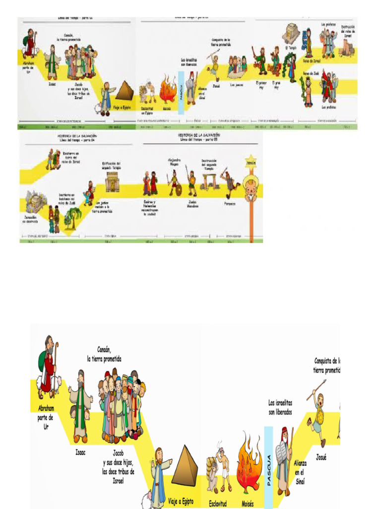 La Historia de Israel | PDF