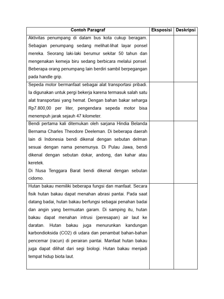 Contoh Paragraf Deskripsi Eksposisi | PDF
