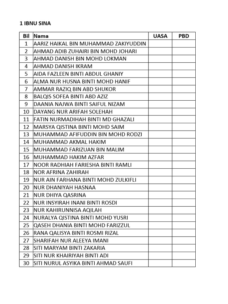 Senarai Markah Uasa Dan PBD | PDF
