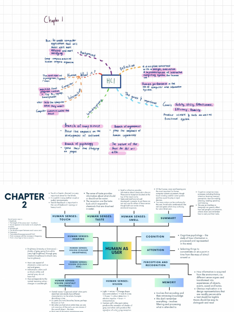 Chapter 1 & 2 Mind Map | PDF