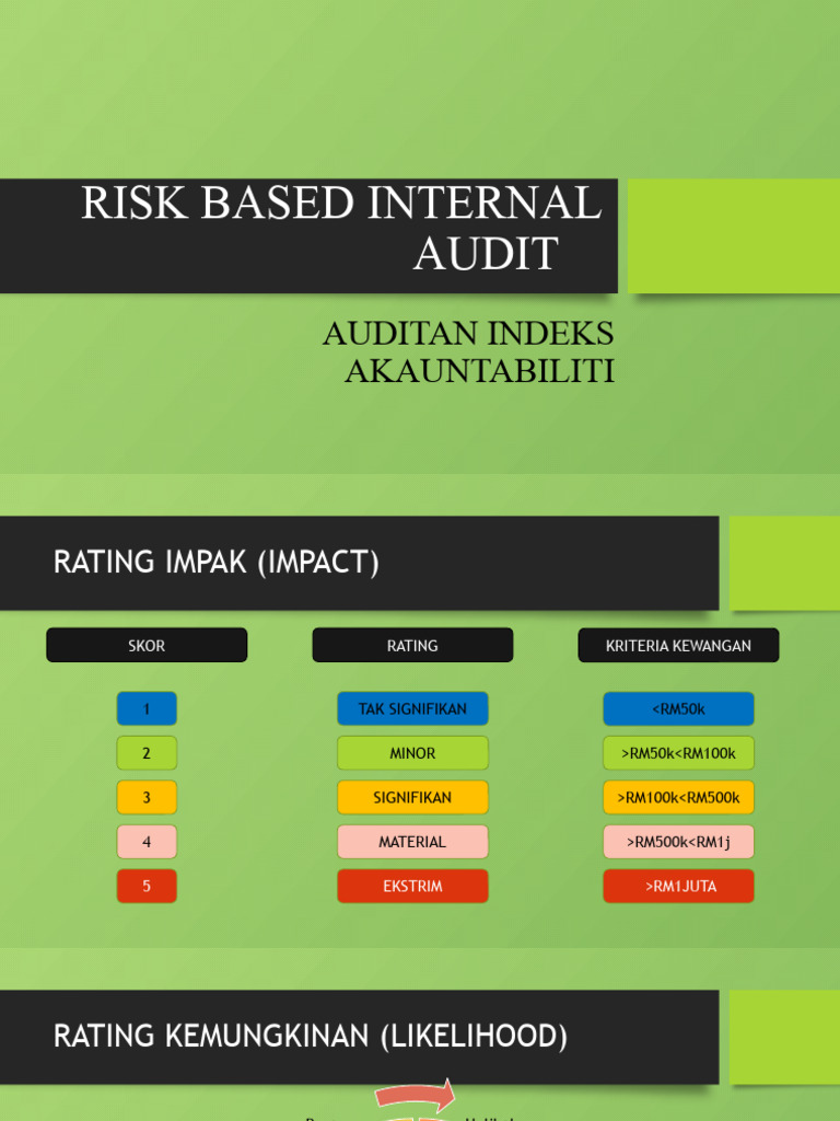 Risk Based Internal Audit - Ai 2017 | PDF
