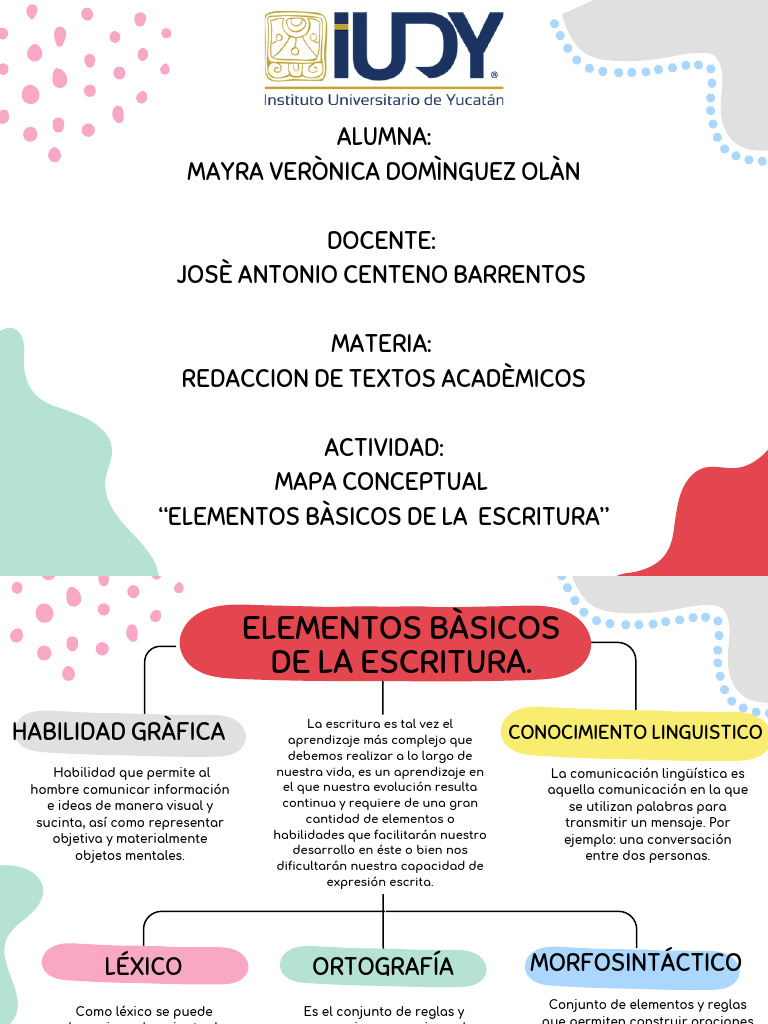 Mapa Conceptual Elementos Basicos - Dominguez Olan | PDF