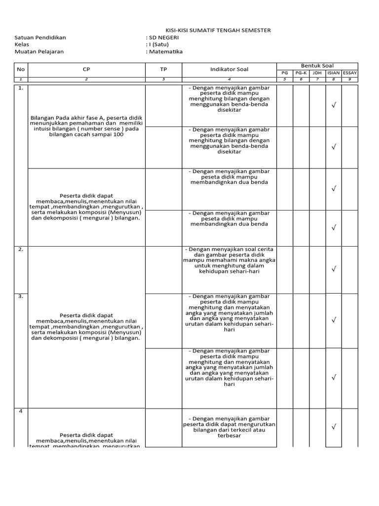 KISI-KISI STS Matematika Kelas 1 | PDF