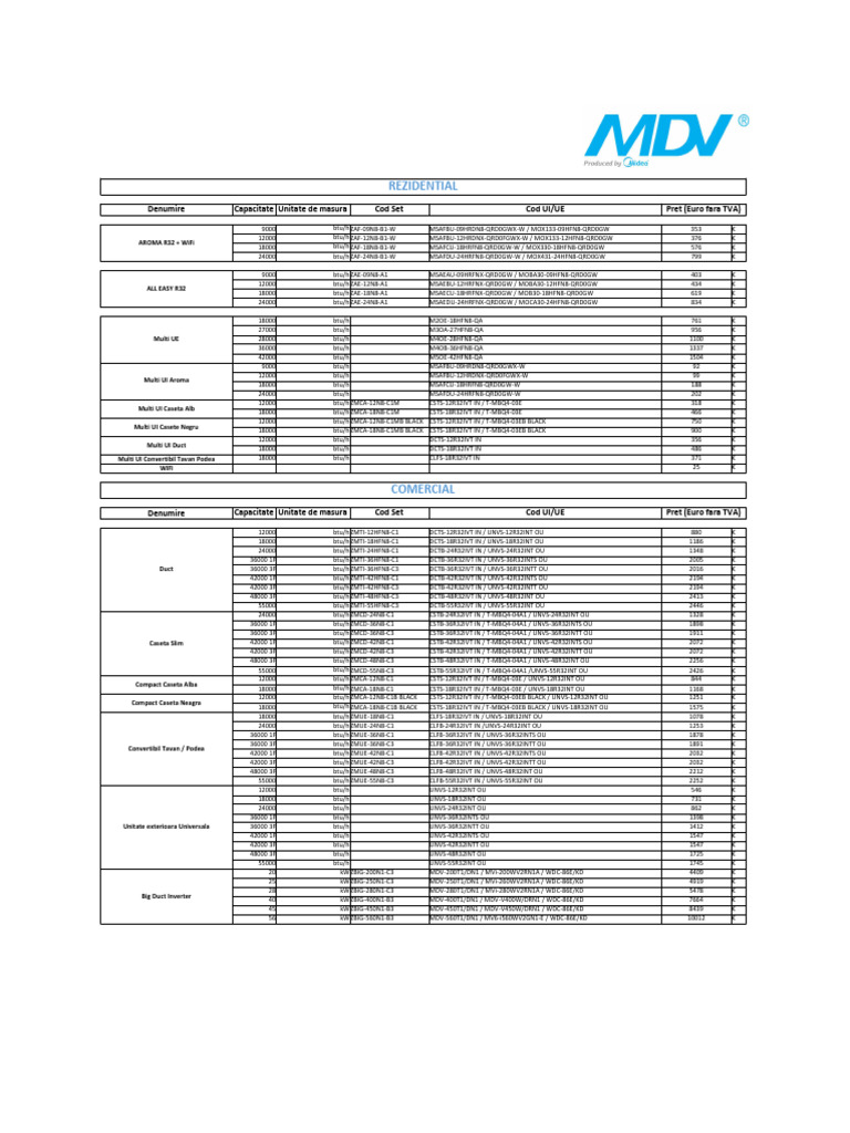 LP MDV Aprilie 2022 | PDF | Power Electronics | Power Engineering