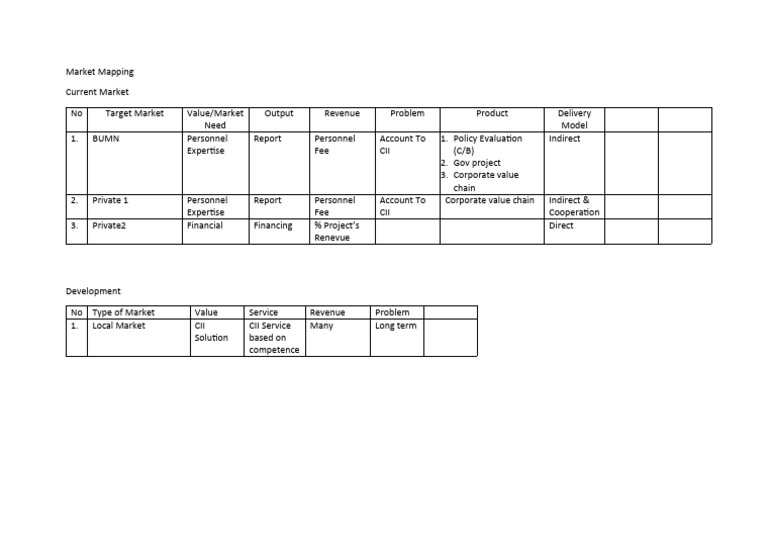 Market Mapping Pdf