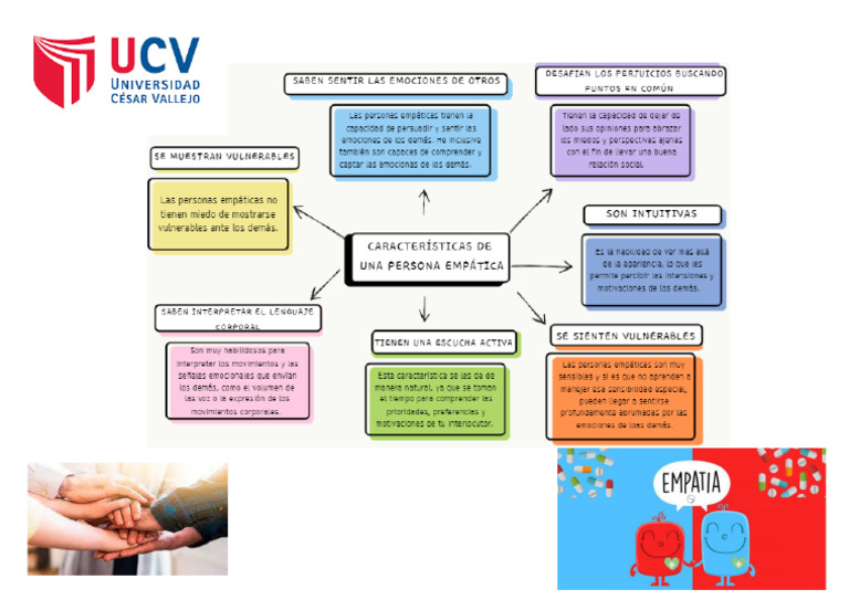 Organizador Gráfico Sobre Las Características de Una Persona Empática | PDF