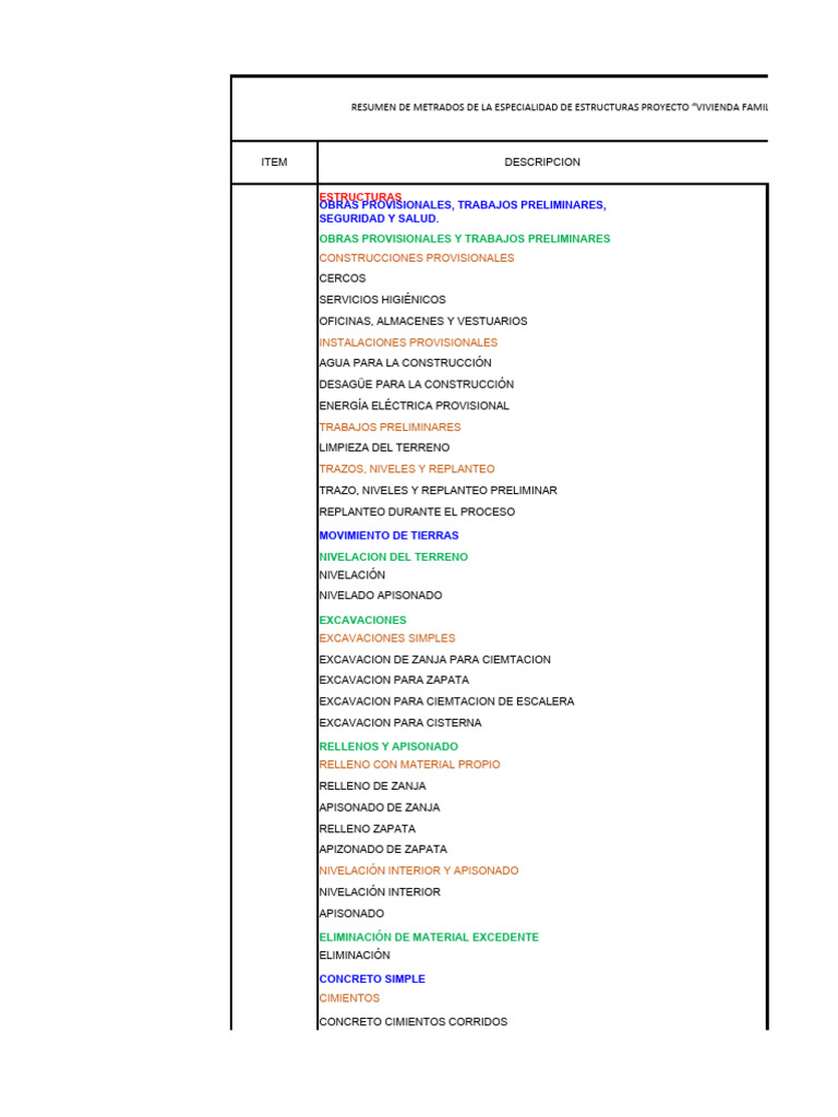 EP - Metrados Estructuras | PDF