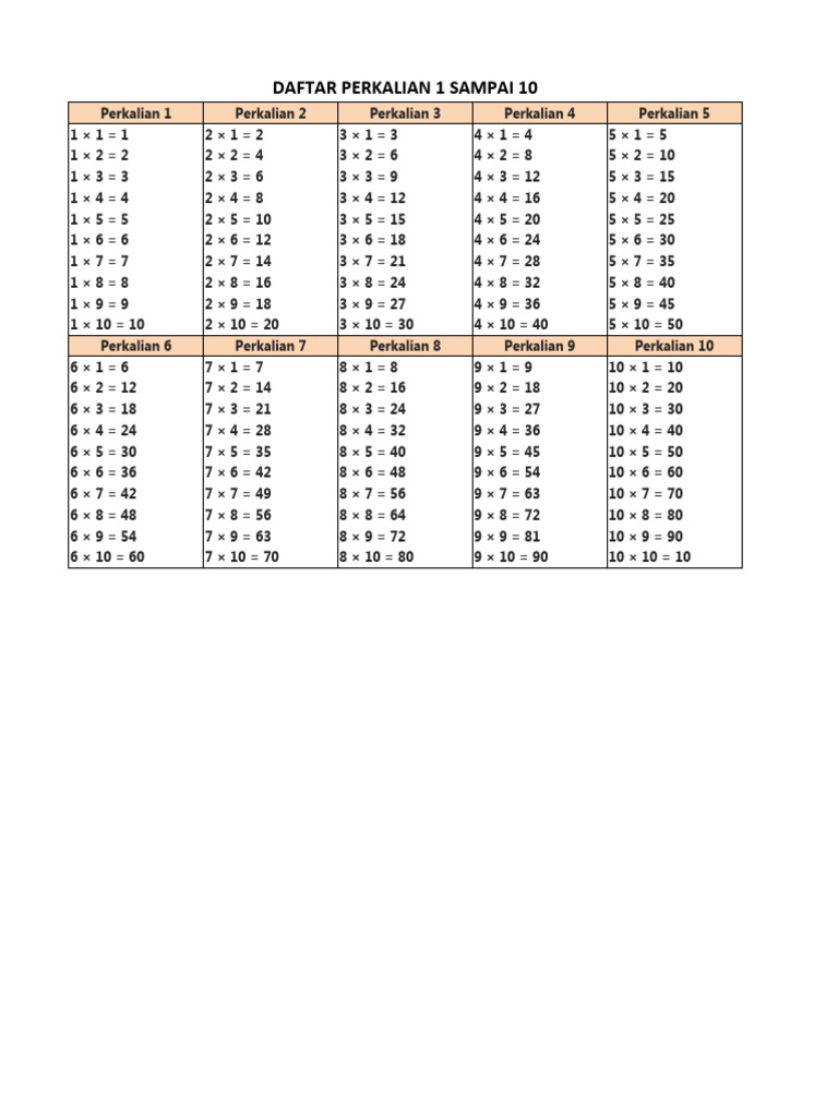 Daftar Perkalian | PDF