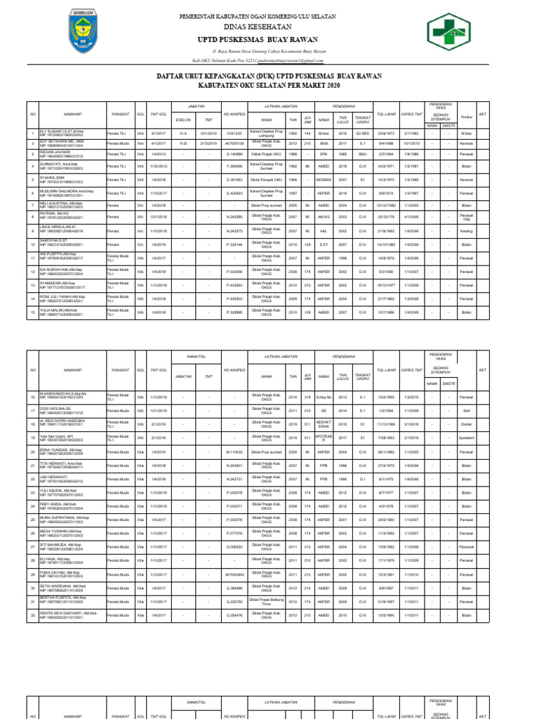 Duk PKM BRW 2023 | PDF