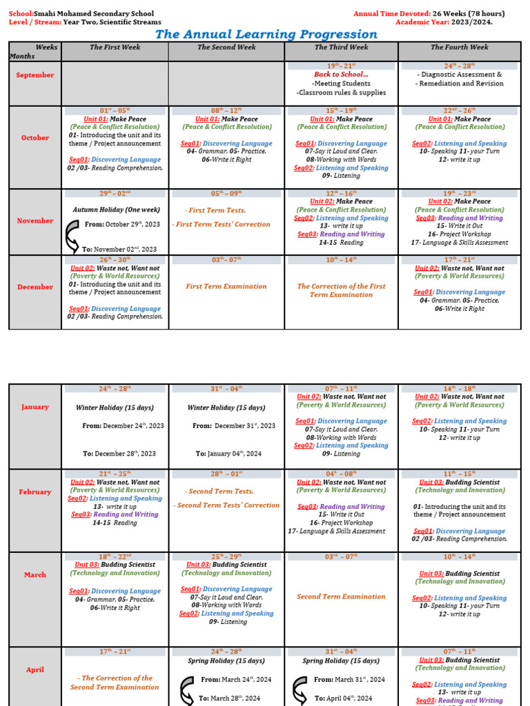 2 SC Annual Learning Progression By. MR Benguemmar Nacer | PDF ...