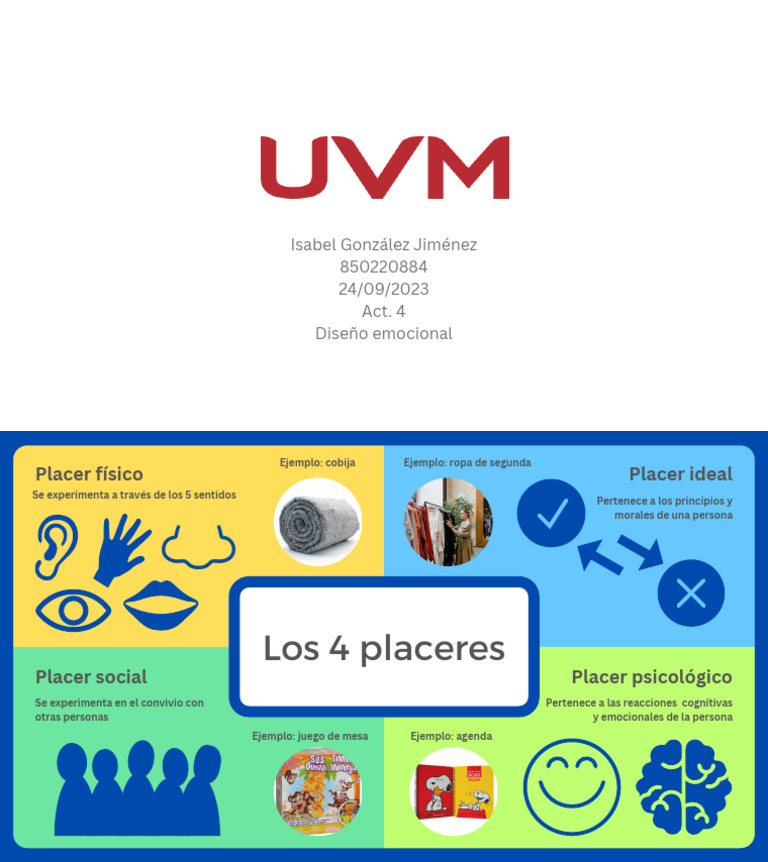 Actividad 4, Diseño Emocional, Uvm | PDF