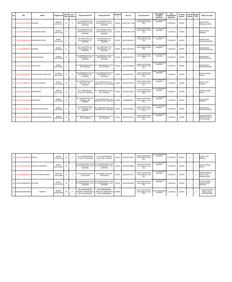Pengantar Swab Pusk Ngawen, 11-06-2021 | PDF