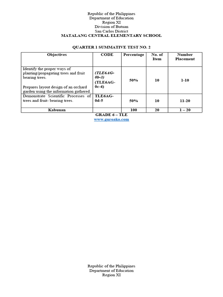 Q1 ST 2 GR.6 Tle With Tos | PDF
