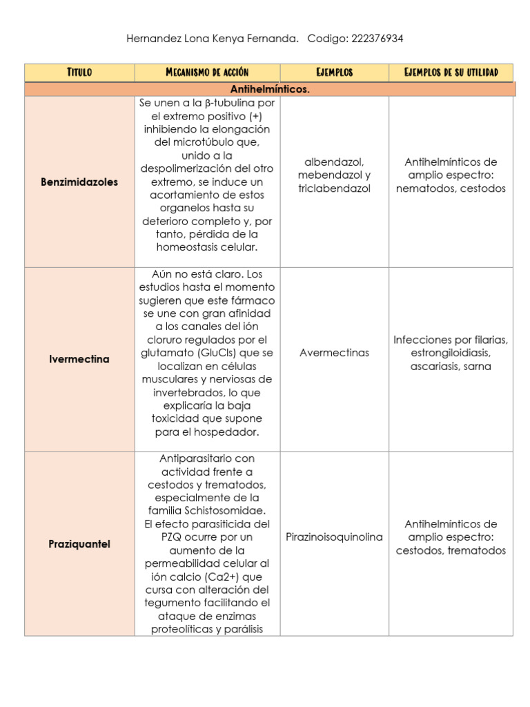 CLASIFICACIÓN DE LOS ANTIPARASITARIOS POR SU MECANISMO DE ACCIÓN | PDF