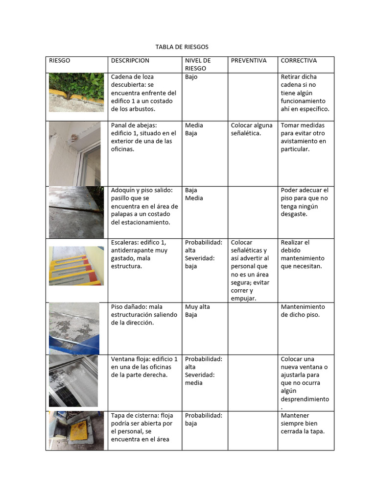 Tabla de Riesgos | PDF