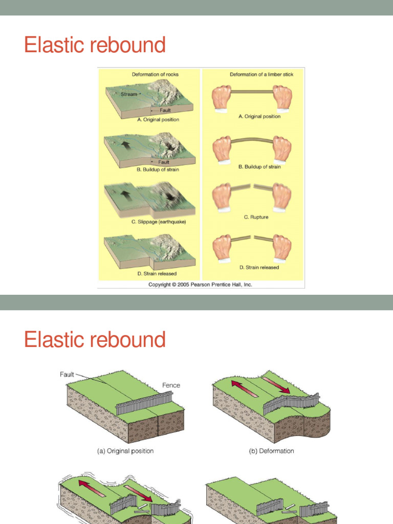 2.elastic Rebound, Faults | PDF