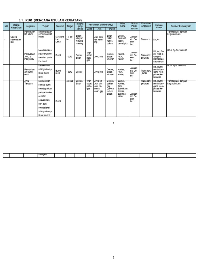 Contoh Tabel 5.1. Ruk | PDF