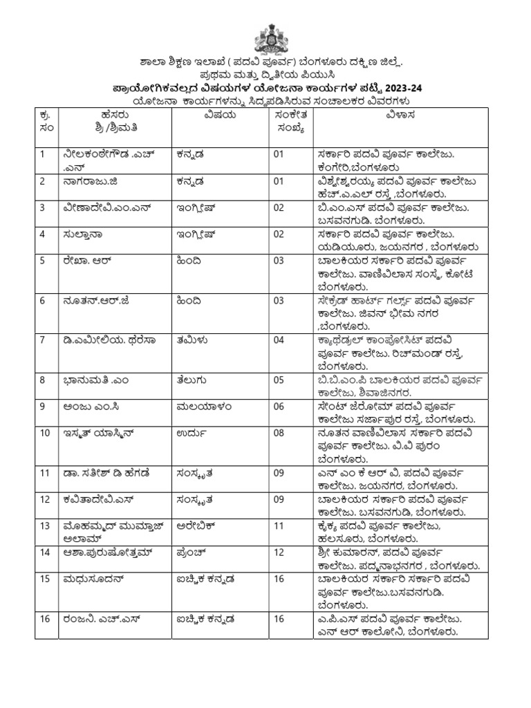Revised I & II Puc Assignment Topics 2023-24 | PDF