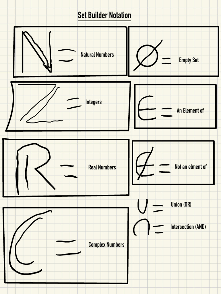 Set Builder Notation | PDF
