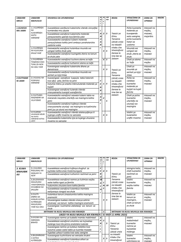 AZIMIO LA URAIA MAADILI IV-2 Igakinga | PDF