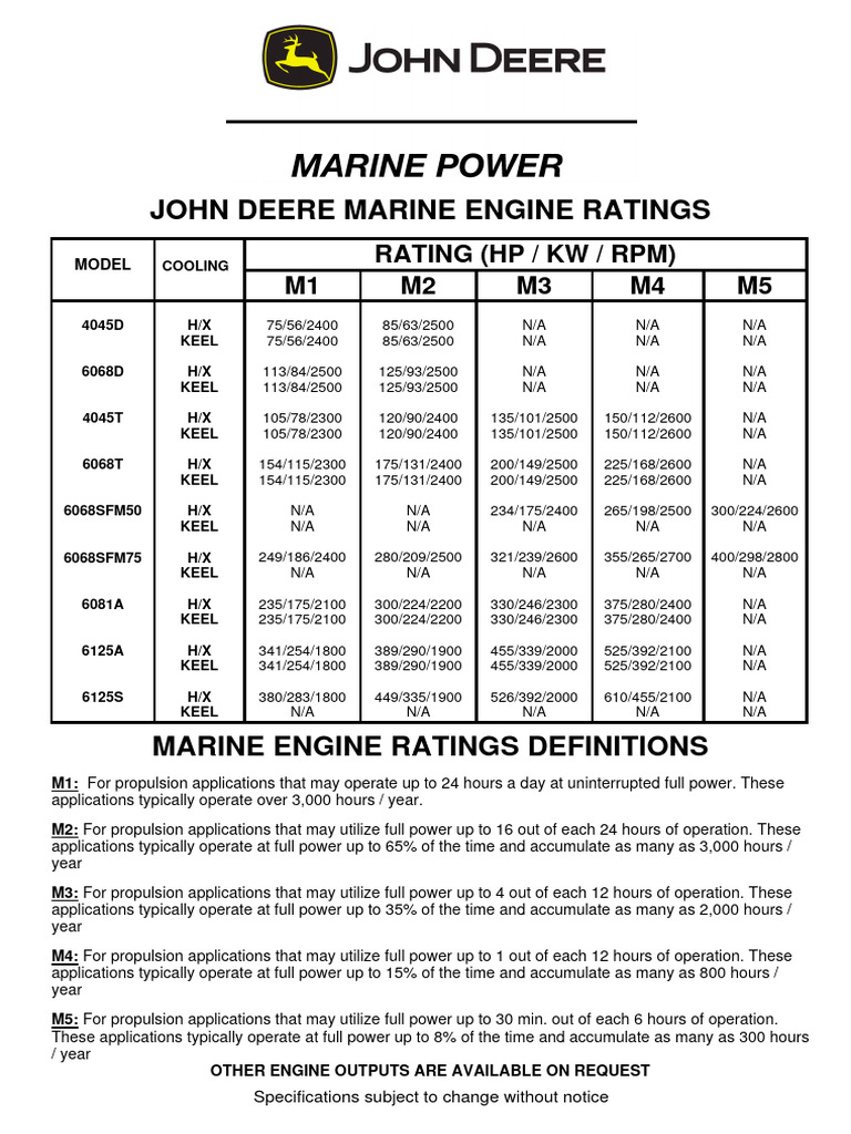 silo.tips_john-deere-marine-engine-ratings | PDF