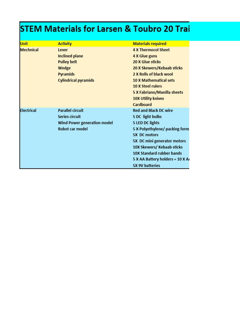 STEM Materials for Projects | PDF