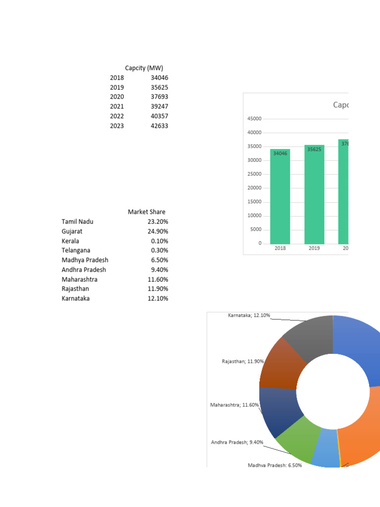 Suzlon Project Graphs | PDF