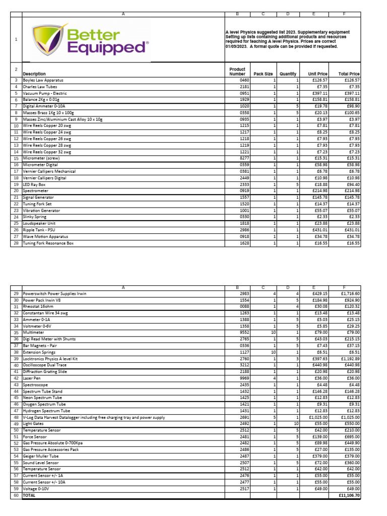 A Level Physics Suggested List - Updated Sept 2023 | PDF