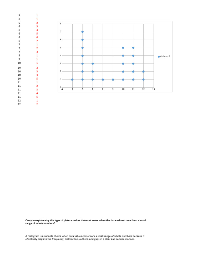 Statistics Using Excel - Group9 | PDF | Standard Deviation | Chart
