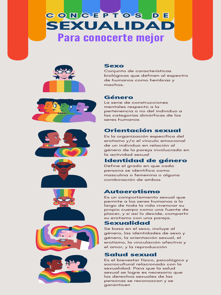Infografía Sexualidad Orgullo LGTB Gay Moderno Sencillo Geométrico ...