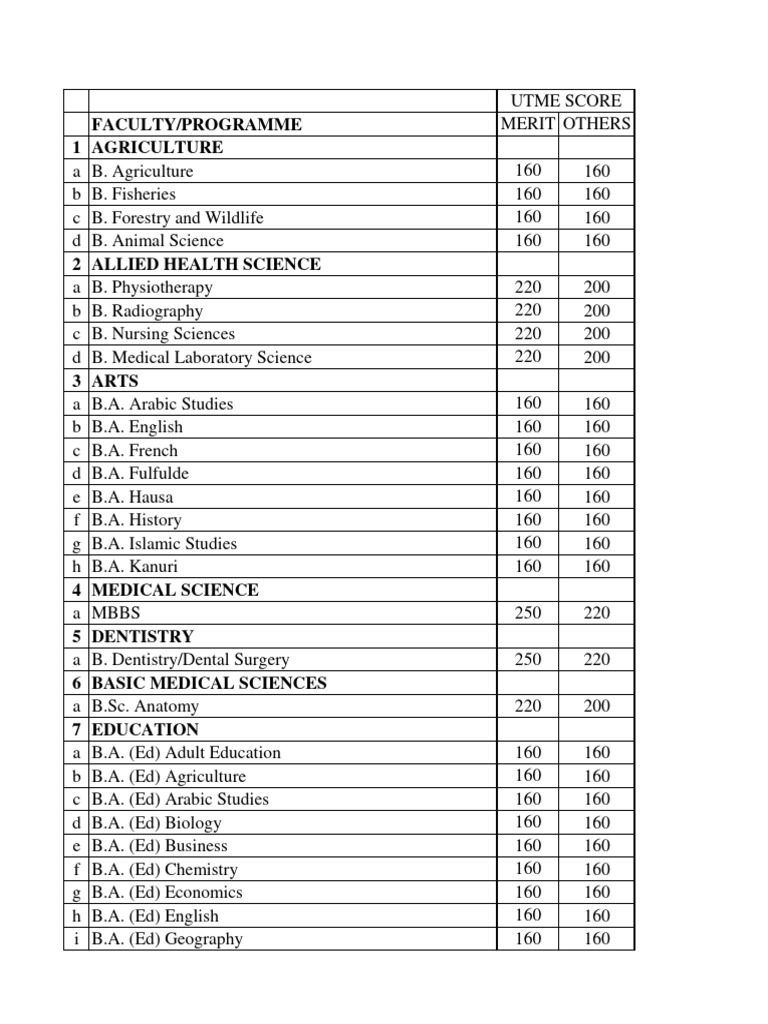 Cut Off Points 2022-2023 | PDF