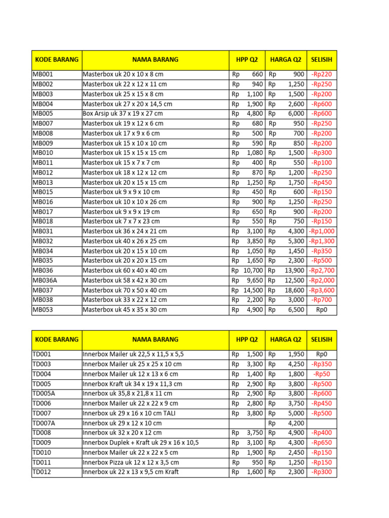 Daftar Harga Q3 (Include Perbandingan) | PDF