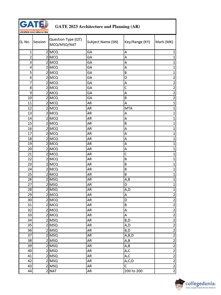 Answer Key 2023 | PDF